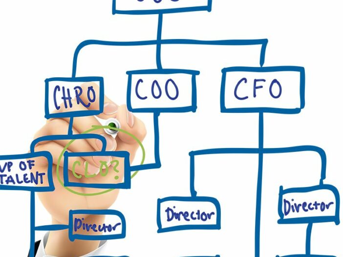 Where Should the Learning Department Go? – Chief Learning Officer