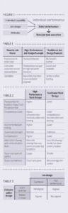 The Hidden Value of High Performance Work Design – Chief Learning Officer