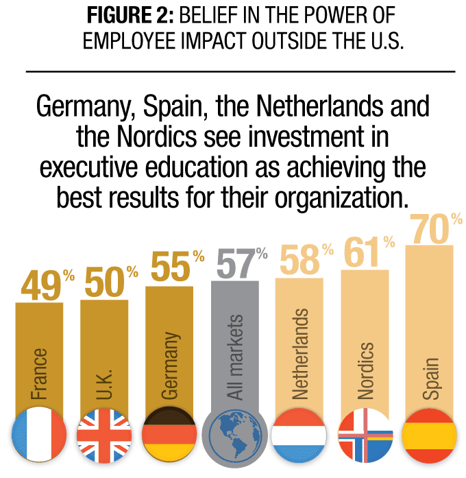 CO_0417_BizIntel_2 – Chief Learning Officer