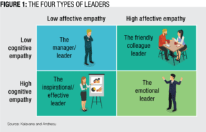 Finding the Right Level of Empathy – Chief Learning Officer