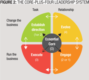 Success Simplified – Chief Learning Officer