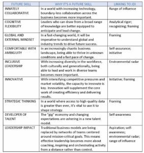 Finding, Engaging and Developing Talent in a New Reality – Chief ...