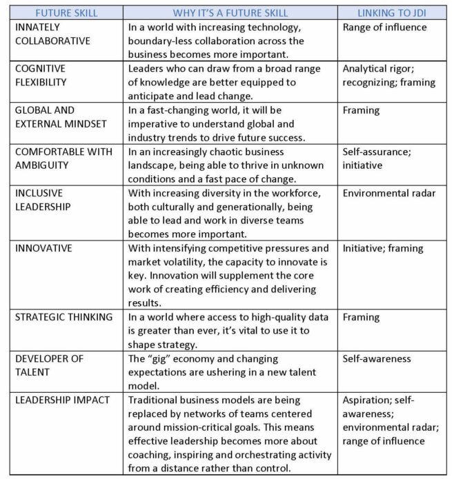 Finding, Engaging and Developing Talent in a New Reality – Chief ...