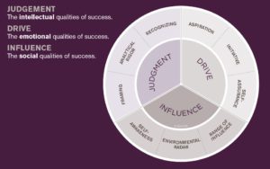 Finding, Engaging and Developing Talent in a New Reality