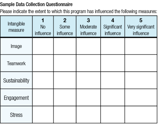 Intangibles and Talent Development – Chief Learning Officer