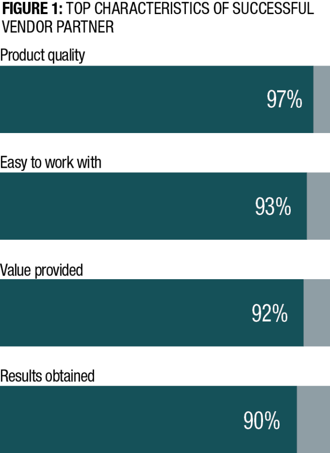 Power Up Your L&D Partnerships – Chief Learning Officer