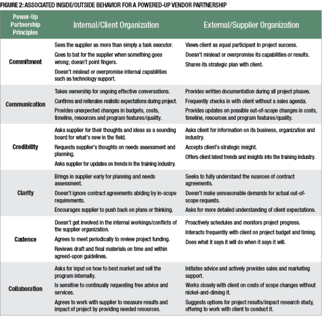 Power Up Your L&D Partnerships – Chief Learning Officer