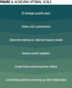 Power Up Your L&D Partnerships