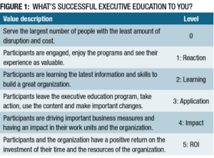 When it comes to executive education, the challenge is to design for ...