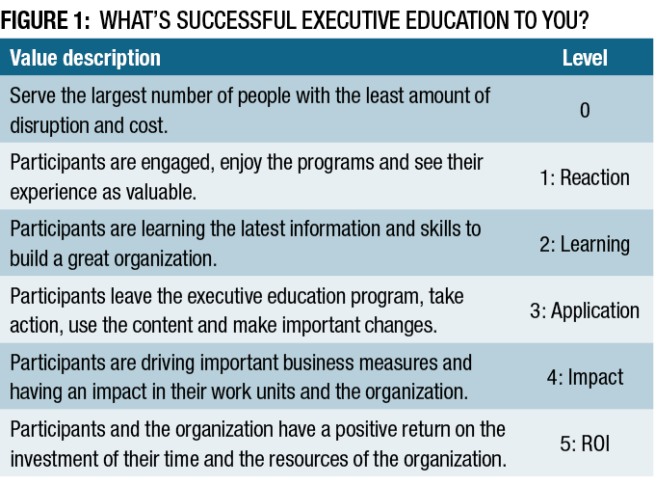 When it comes to executive education, the challenge is to design for ...