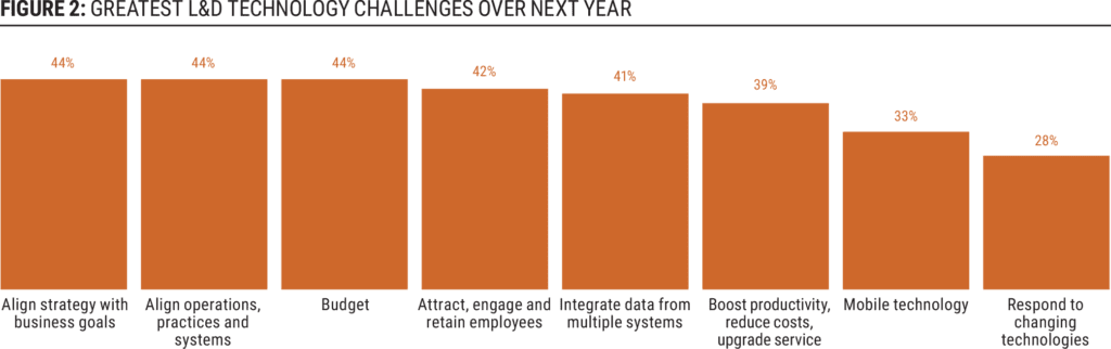 Technology choices need to be strategic – Chief Learning Officer
