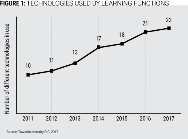 A digital learning strategy provides criteria and rationale for ...