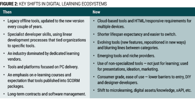 A digital learning strategy provides criteria and rationale for ...