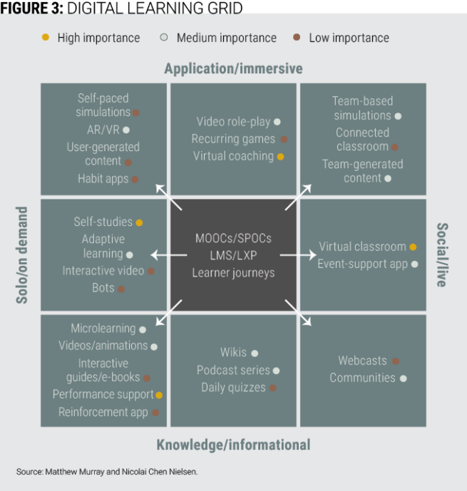 A digital learning strategy provides criteria and rationale for ...