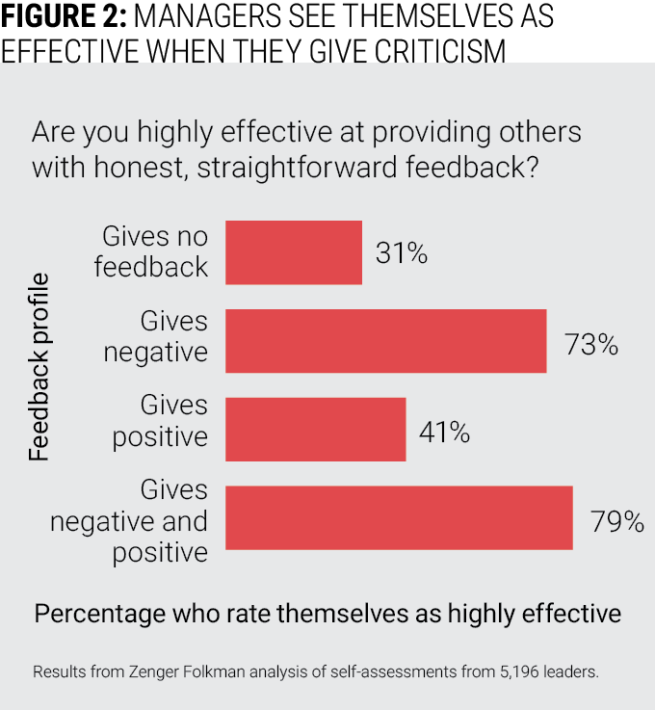 Let’s change the underlying philosophy and pattern of feedback – Chief ...