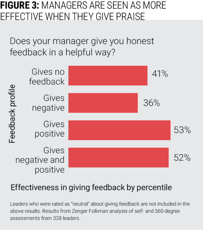 Let’s change the underlying philosophy and pattern of feedback – Chief ...