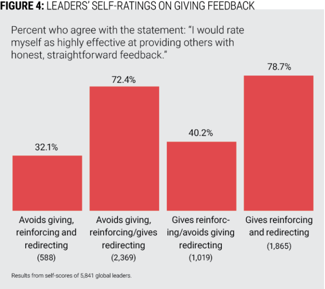 Let’s change the underlying philosophy and pattern of feedback – Chief ...