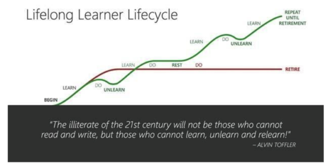 The mindset of a lifelong learner – Chief Learning Officer