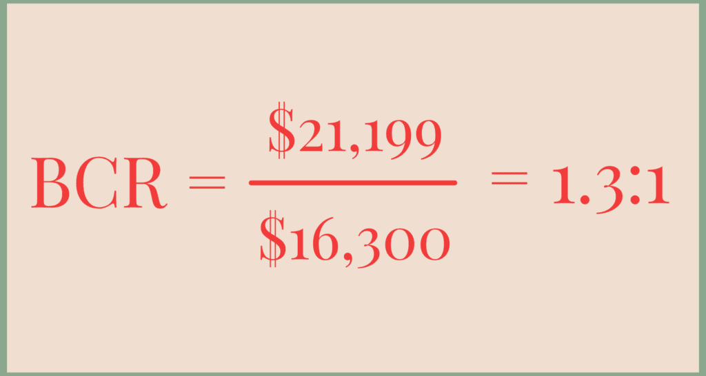 Cloudy with a chance of budget approval – Chief Learning Officer