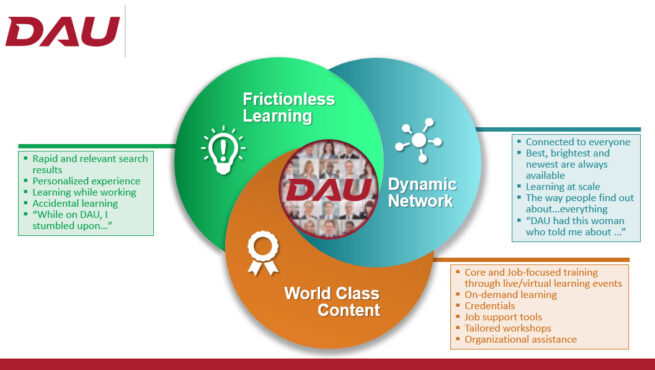 DAU: Becoming a modern learning platform in 2021 … it’s about the song ...