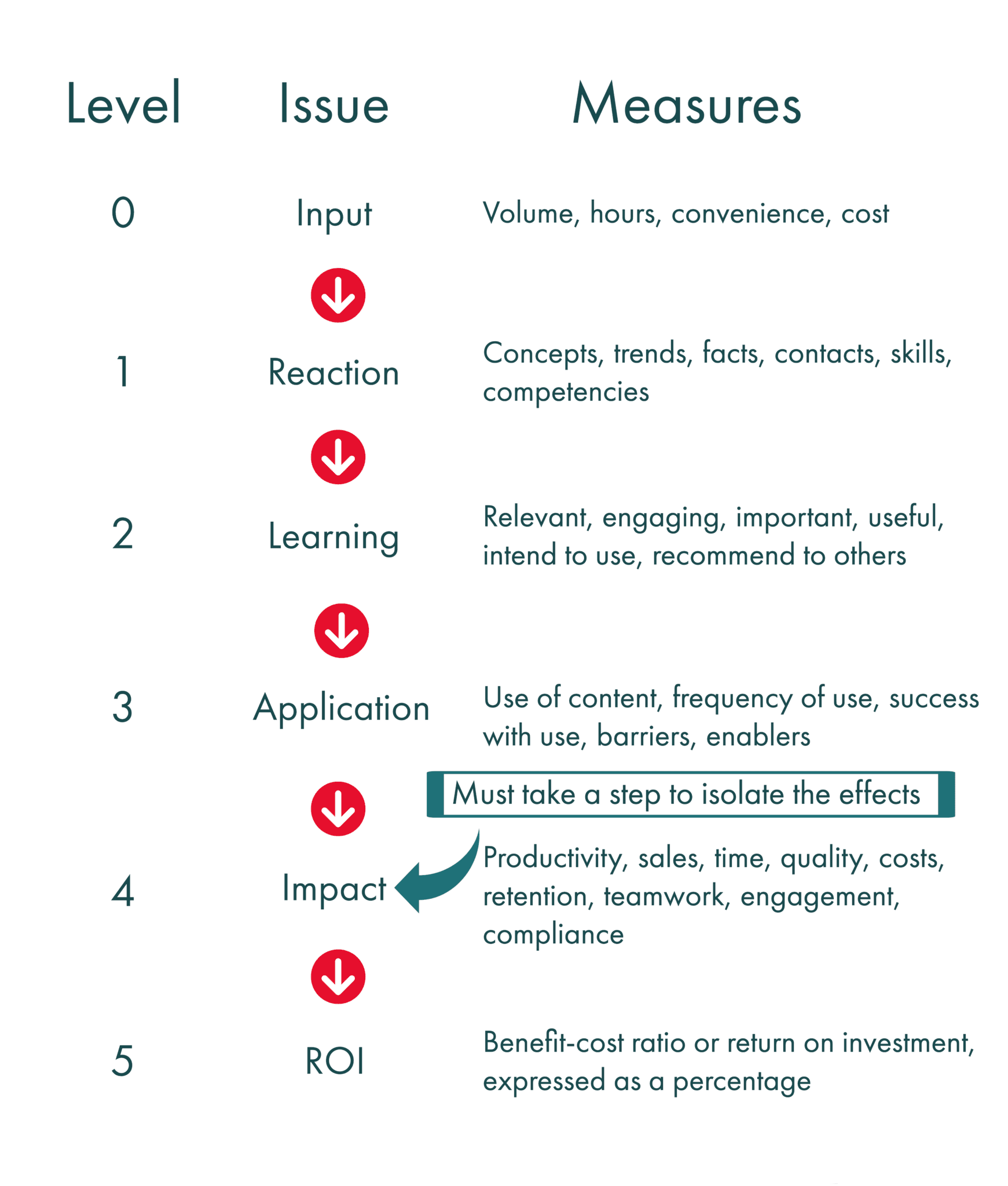 Proving the value of leadership development – Chief Learning Officer