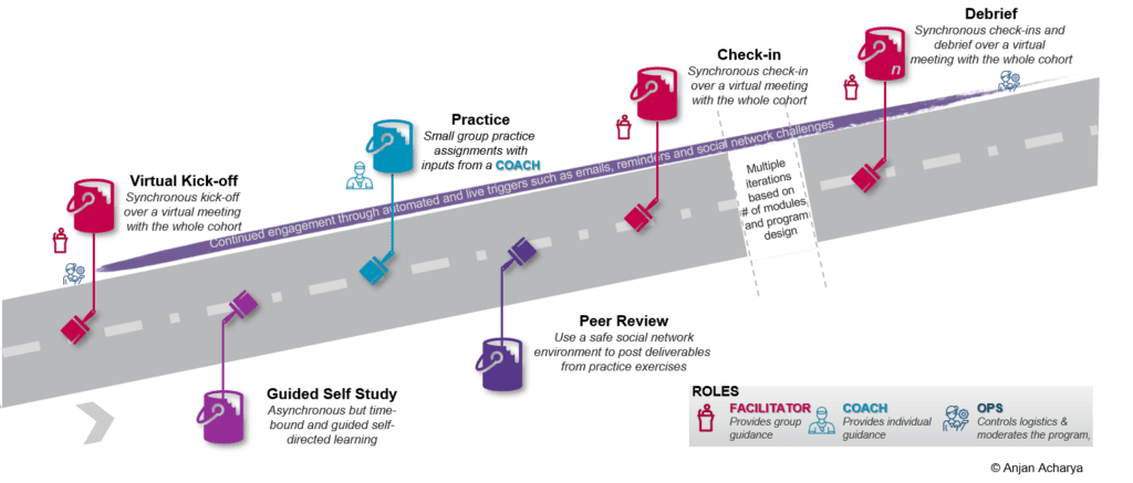 Work in the flow of learning – Chief Learning Officer