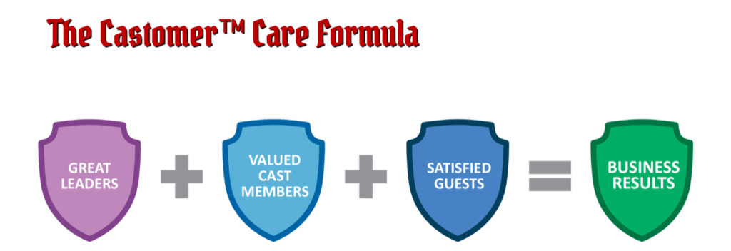 Five Disney inspired words for effective talent management – Chief ...