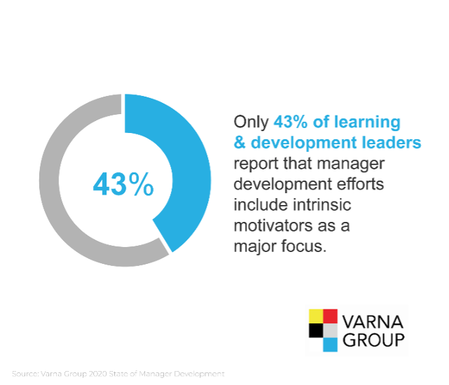 Developing managers to succeed in the hybrid world of work – Chief ...