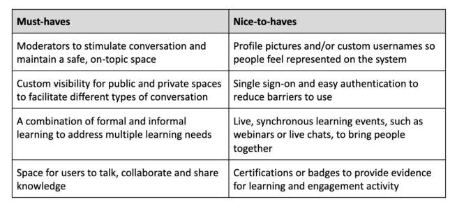 How to build a learning community to engage your customers – Chief ...