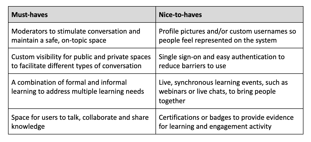 How to build a learning community to engage your customers – Chief ...