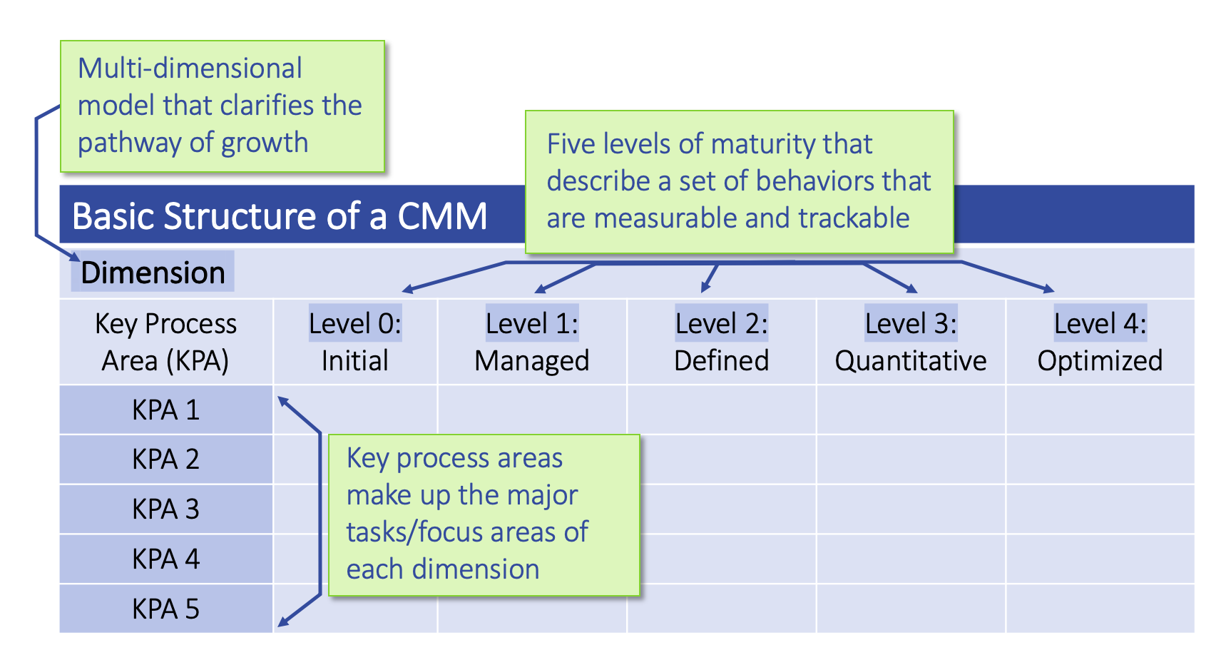 Ask a learning architect: Is it time to break up with your LMS? – Chief ...