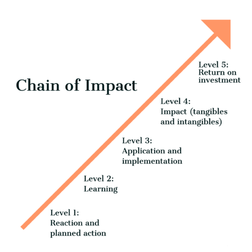 Many instructional systems designers are missing the mark – Chief ...