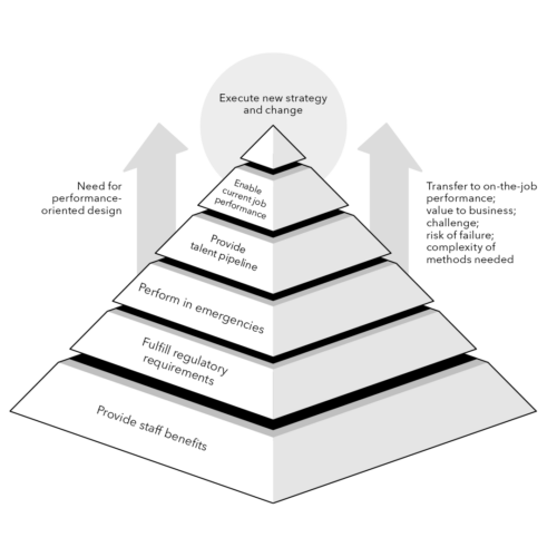 Stop talking training and start talking value – Chief Learning Officer