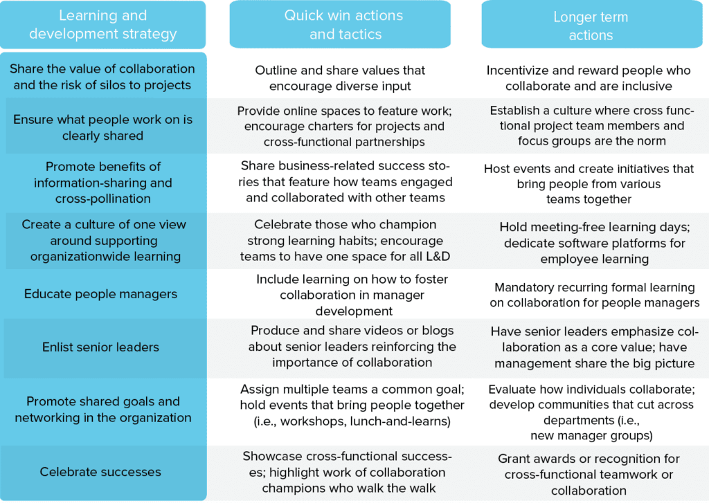 Learning’s critical role in eluding the silo mentality – Chief Learning ...