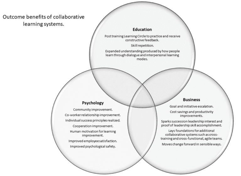 A system approach to training that sticks – Chief Learning Officer