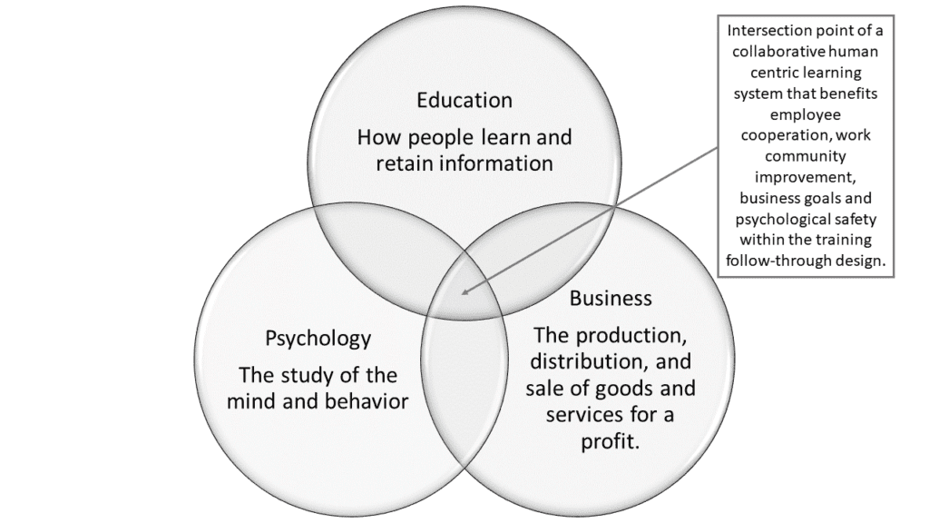 A system approach to training that sticks – Chief Learning Officer