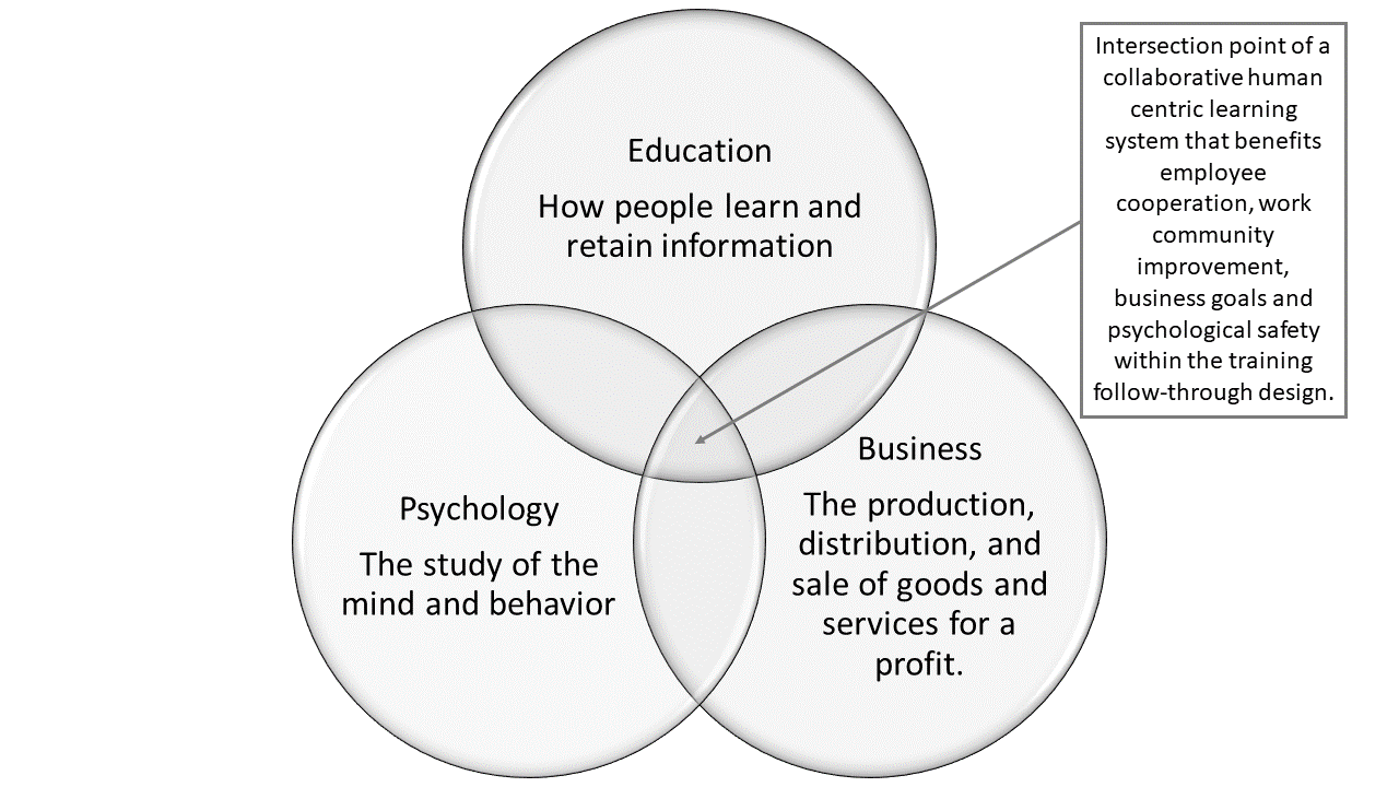 A system approach to training that sticks – Chief Learning Officer
