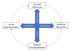 Coaching as a learning reinforcement method – Chief Learning Officer