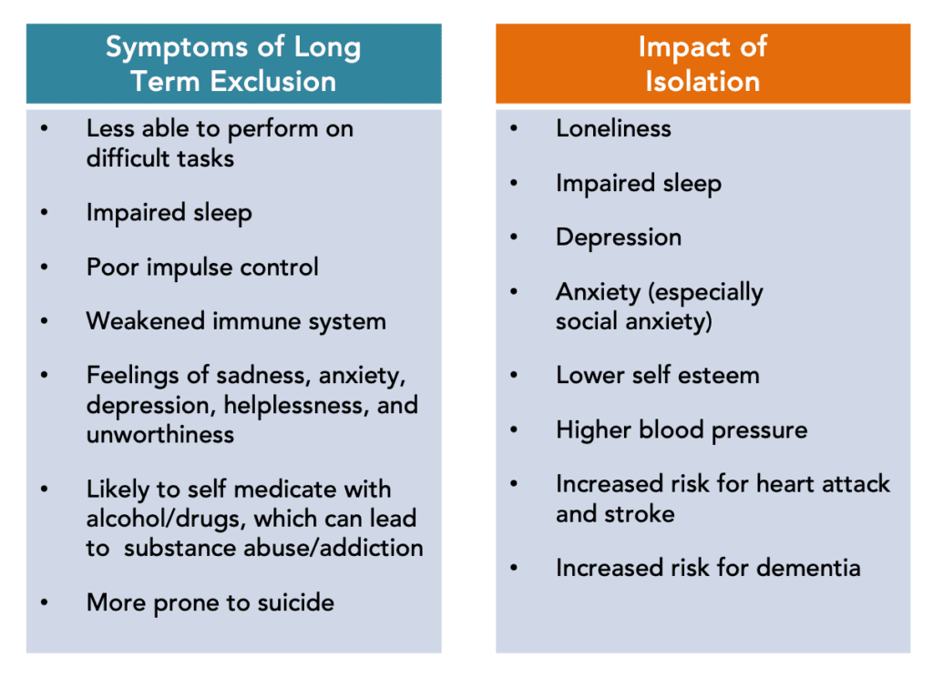 A culture of belonging starts with psychological safety – Chief ...