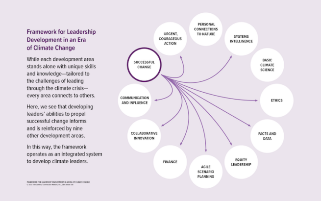 Let’s equip leaders to address the climate crisis – Chief Learning Officer