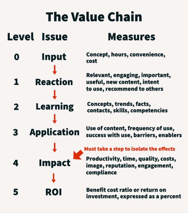 Developing ROI thinking – Chief Learning Officer