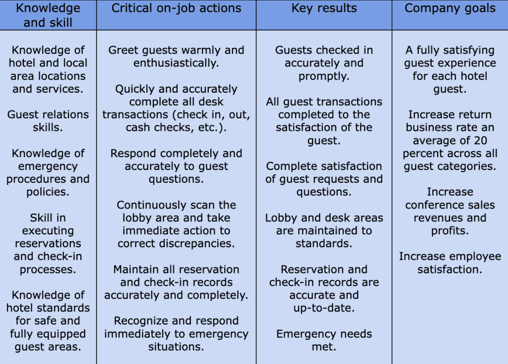 The Impact Map: Make the value proposition of your L&D investment ...