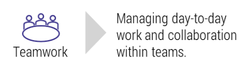 How to close the remote and hybrid work management skills gap – Chief ...