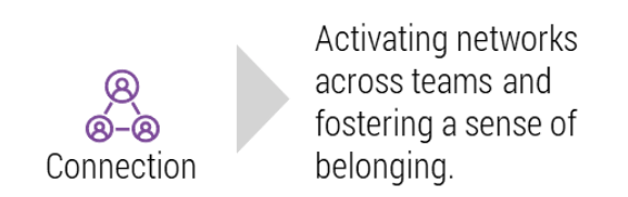 How to close the remote and hybrid work management skills gap – Chief ...