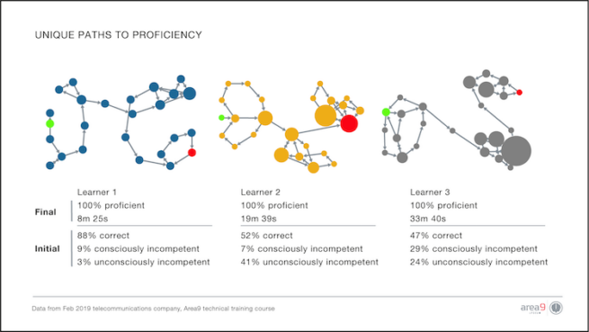 Toward a data-driven learning strategy – Chief Learning Officer