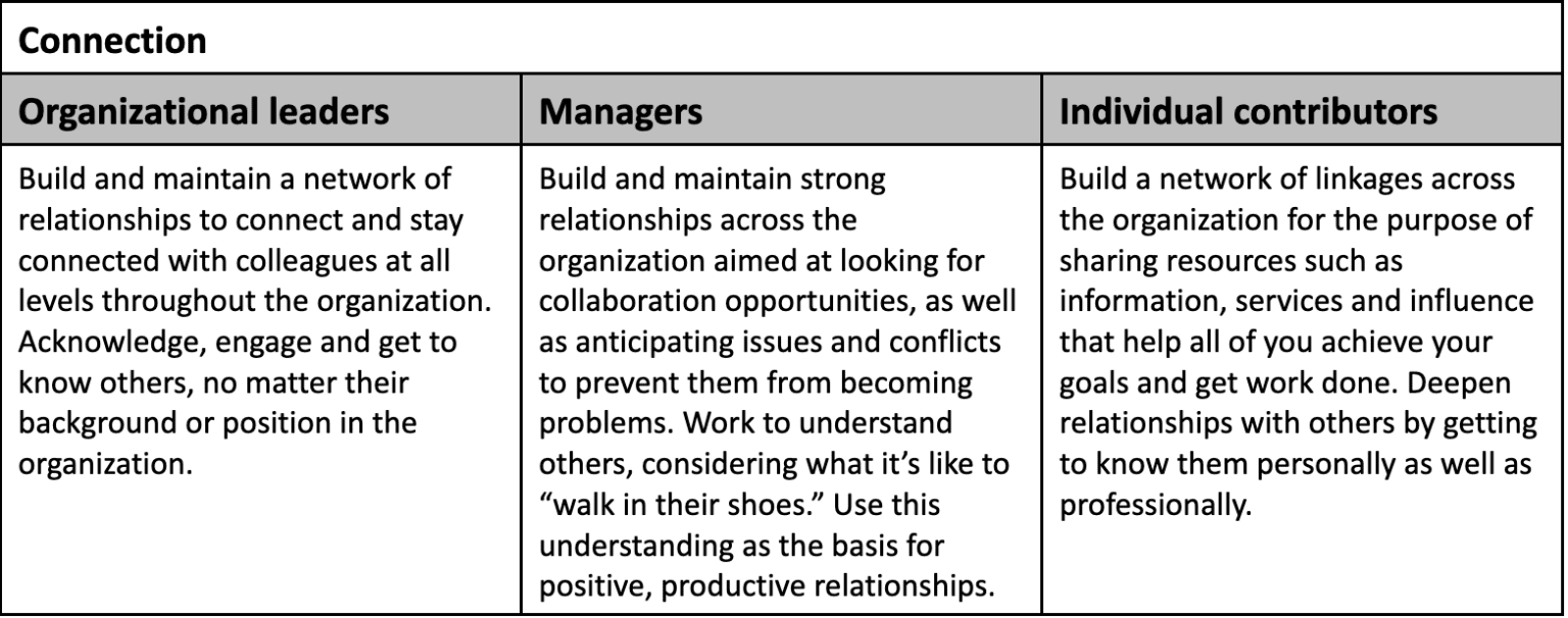 Silo-busting networking: How organizations can break down barriers to ...