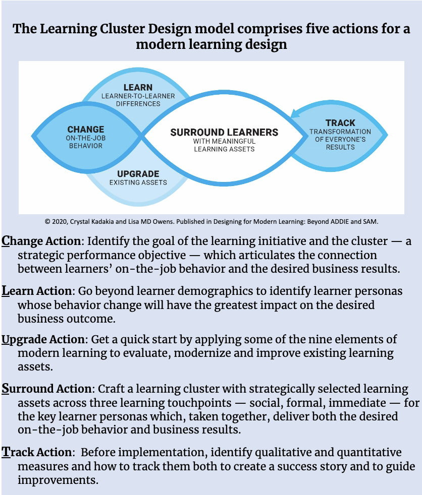 Modernize your learning offerings beyond training – Chief Learning Officer