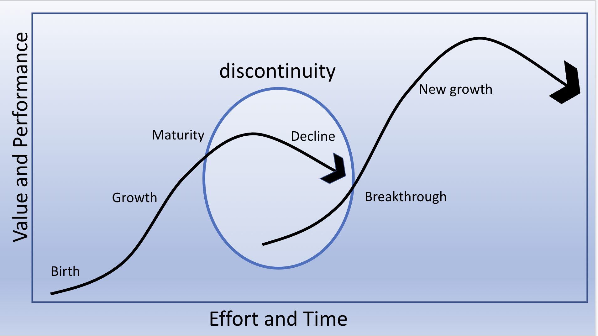 Bridging the generations through learning – Chief Learning Officer