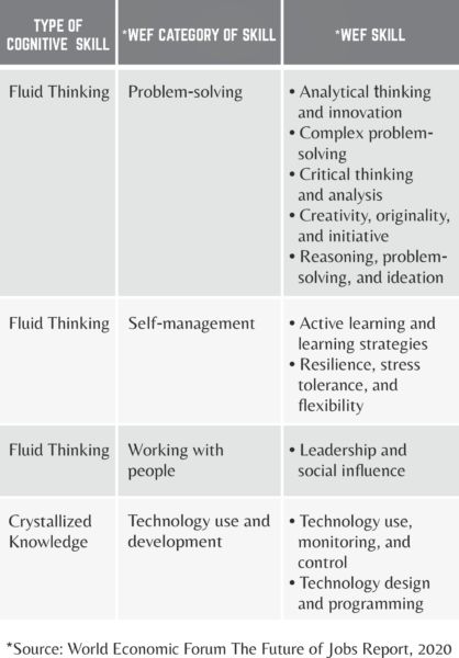 WEF’s reskilling revolution and its impact on L&D – Chief Learning Officer