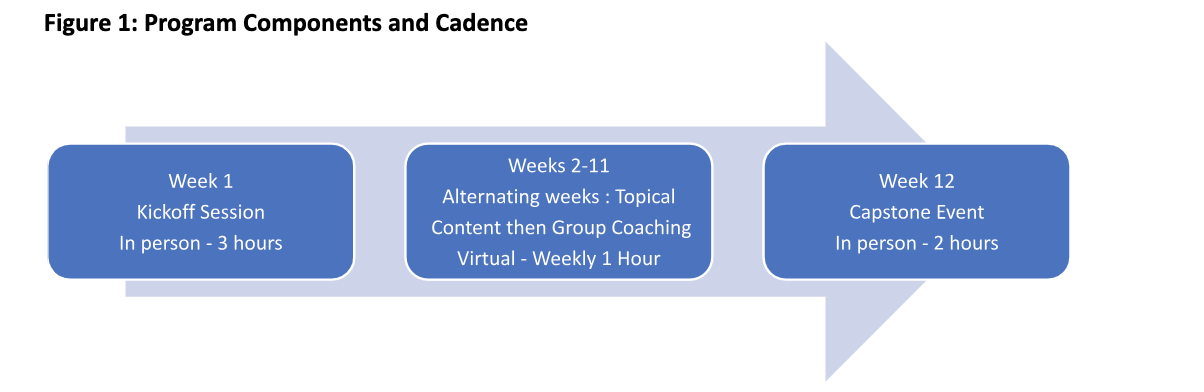 Reshaping leadership development for the frontline leader – Chief ...